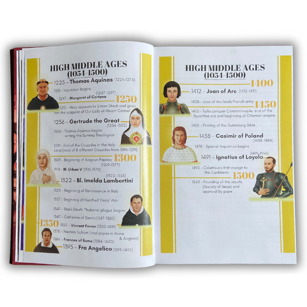 The History of the Catholic Church Told Through the Lives of the Saint ...